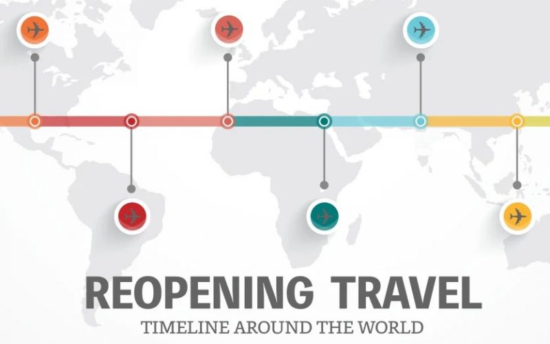 Wego's travel reopening timeline: where can you travel to during covid-19?